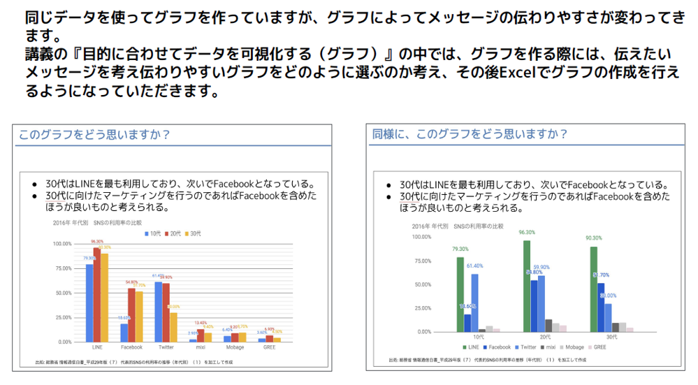 法人向けDX人材育成プログラム eラーニングx対面研修 gacco for Biz
